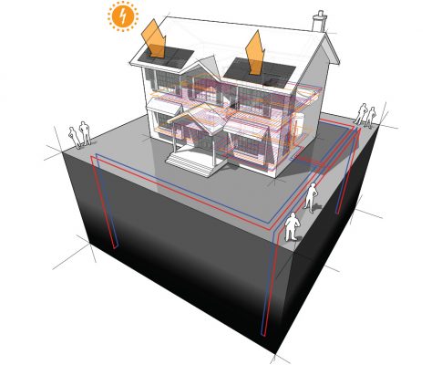 Ground Source Heat Pumps – Eco Energy Consultants